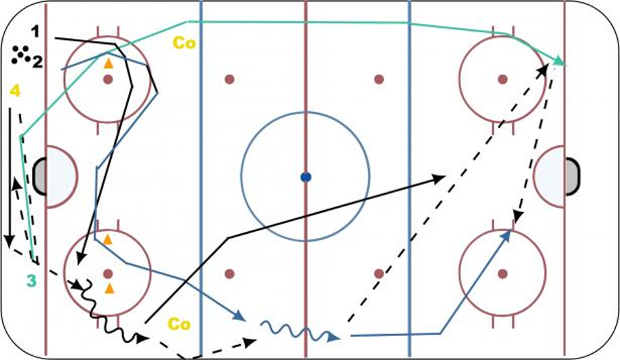 Get the Puck Out! (D Pass) - Hockey Drill