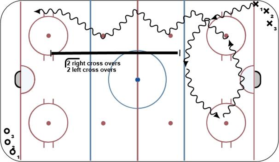 Full Ice Overspeed Skating Progression #4 - Hockey Drill