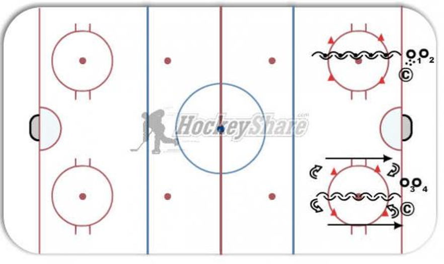 Backward and Pivot - Hockey Drill