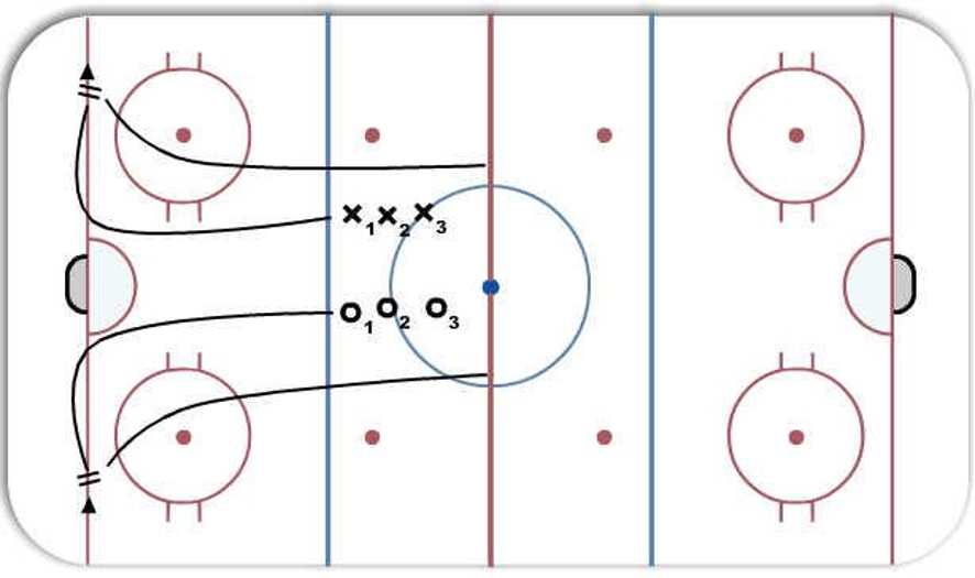 Defensive and Forecheck Skating - Hockey Drill