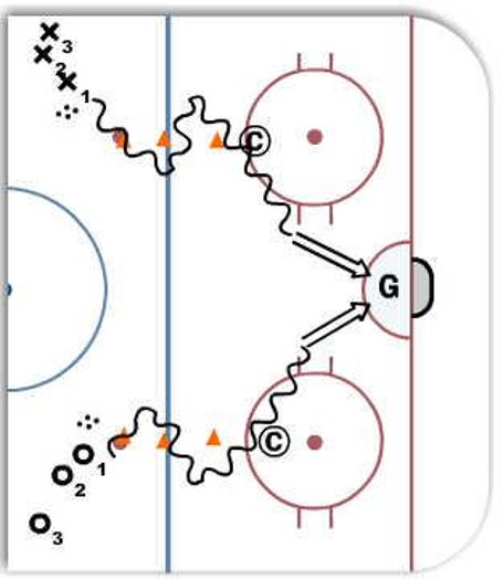 "No Look" Stickhandling - Hockey Drill