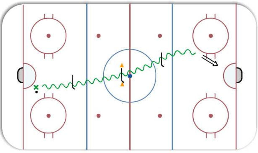 Jump and Dive Puck Control - Hockey Drill