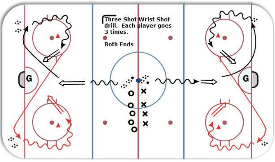 Shot Assessment - Hockey Drill