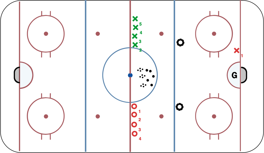 Half Ice Backcheck - Hockey Drill