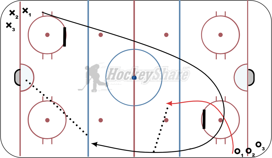 NHA U11/U14 Rep Prep - Hockey Drill
