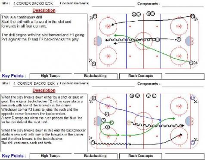 4 corner Backcheck - Hockey Drill