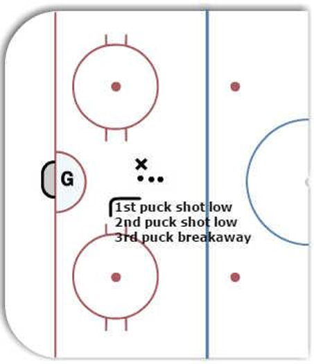 High Slot 3 Puck - Hockey Drill