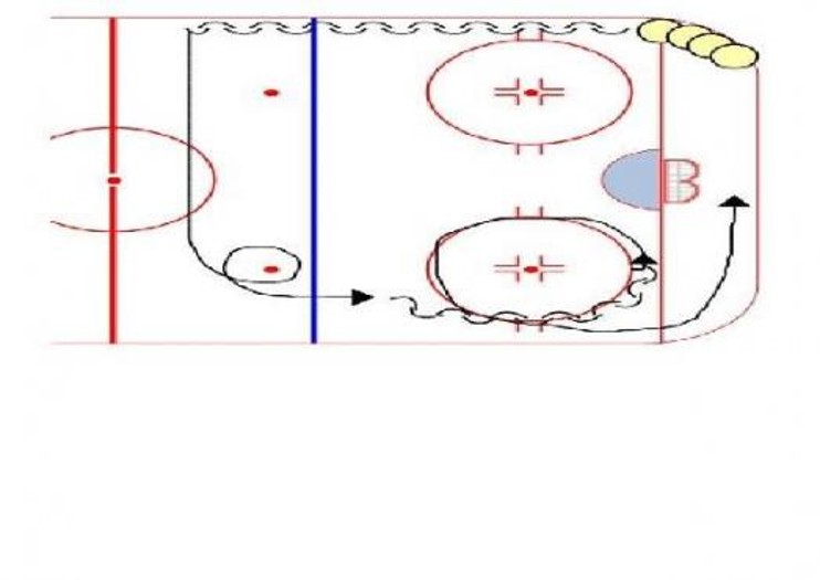 Half-ice All Out - Hockey Drill