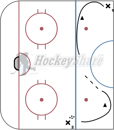 Half Ice Offside Work - Hockey Drill