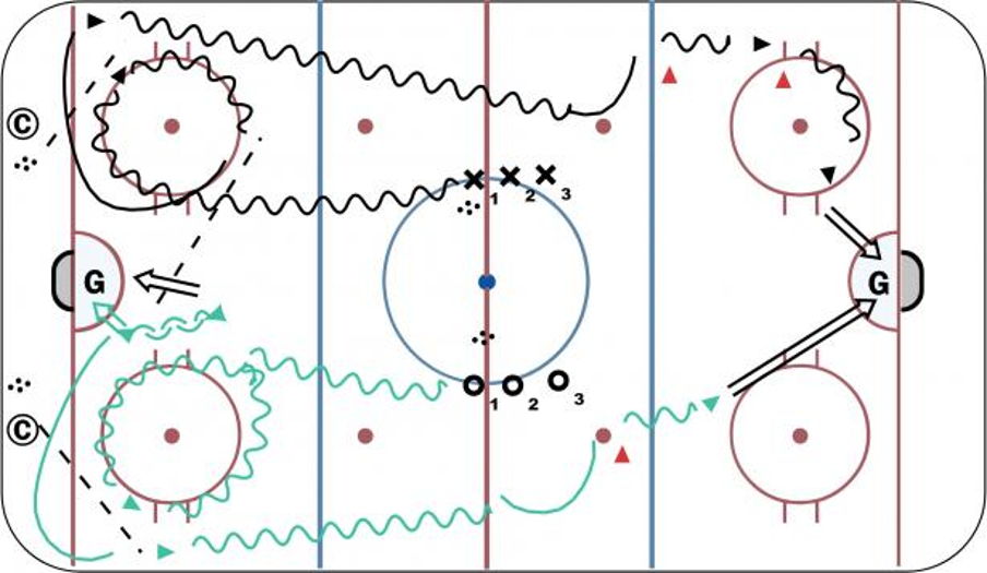 One-Timer #1 - Hockey Drill