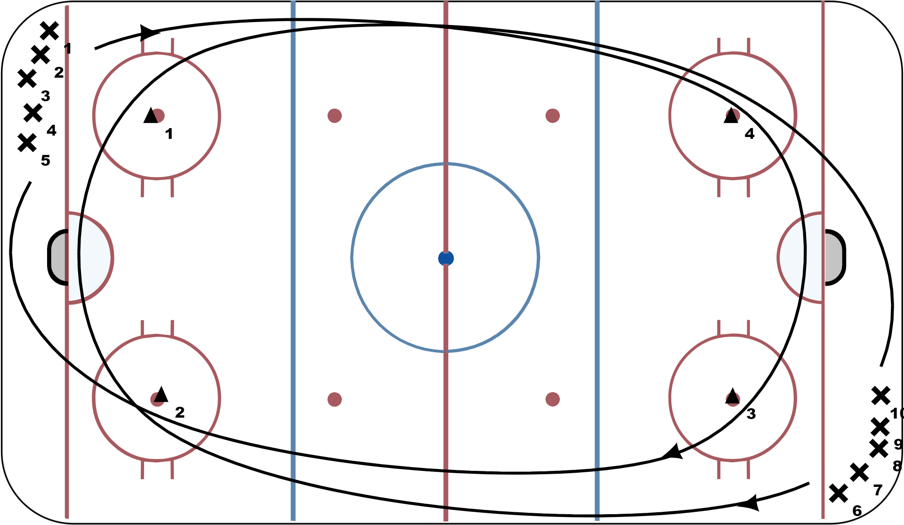 Full Ice Skating Warmup - Hockey Drill