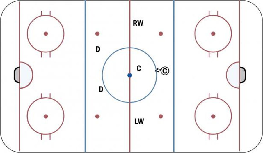 Forecheck Drill - Hockey Drill
