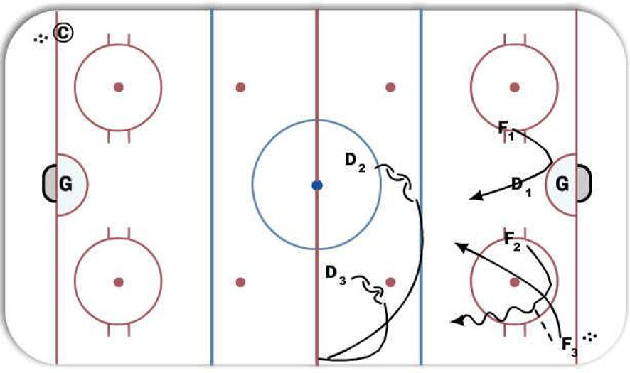 15 goals in 7min - Hockey Drill