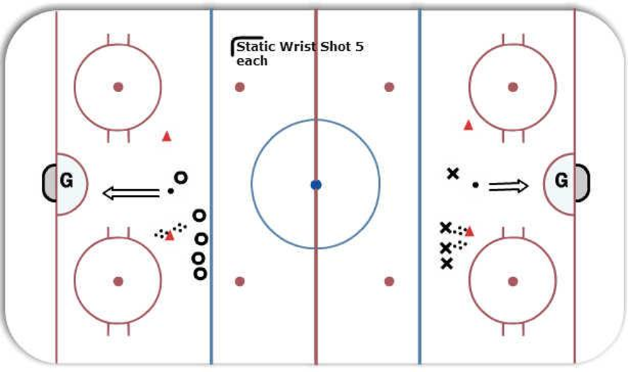 Shot Assessment - Hockey Drill