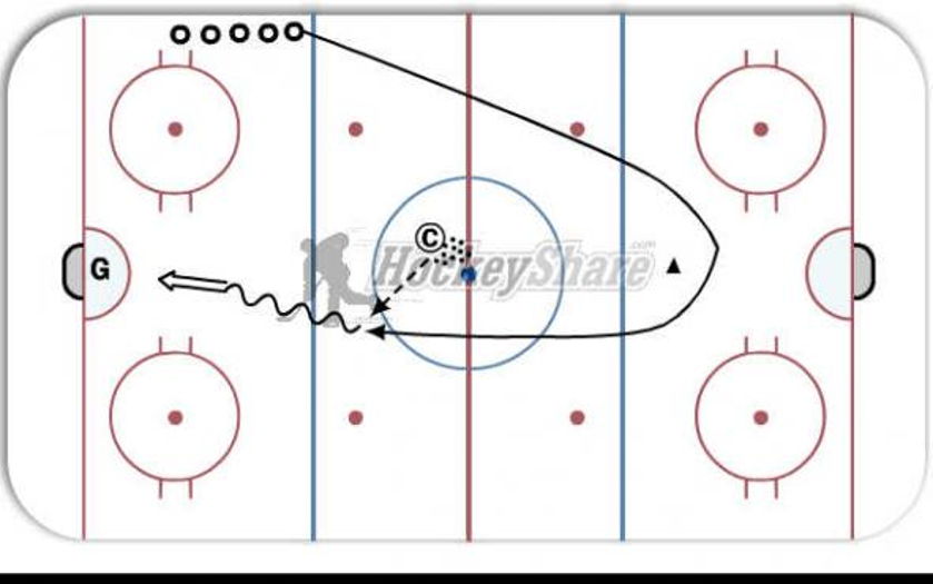 Alactic Sprint, Loop and Shoot - Hockey Drill