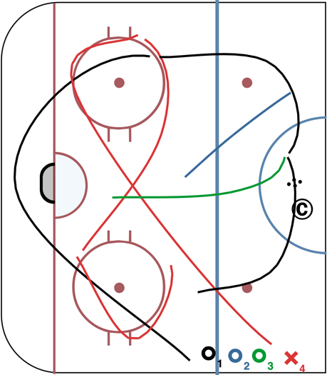 3 vs 1 zone entry (Bagger) - Hockey Drill