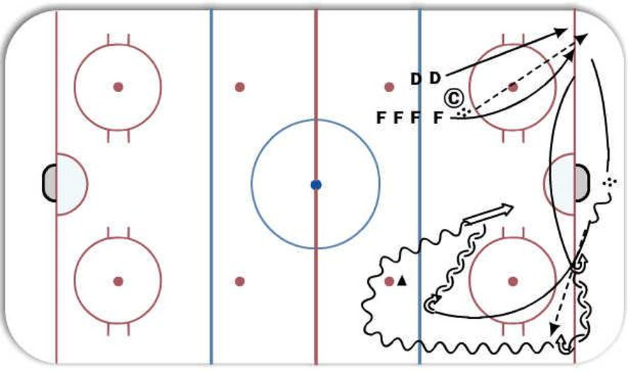 1 on 1 corner battle + breakout 1vs1 - Hockey Drill
