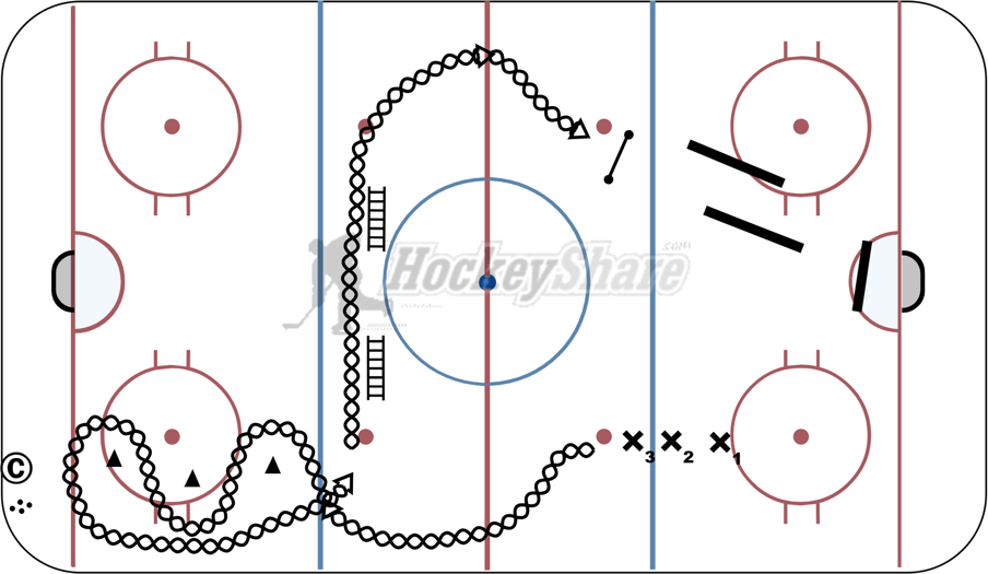 NHA U11/U14 Rep Prep - Hockey Drill