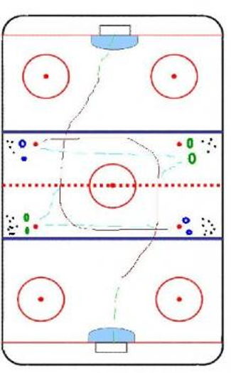 Russian Wheel - Hockey Drill Russian Wheel - Hockey Drill