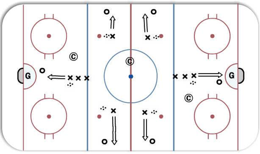 Deflection and Redirects - Hockey Drill