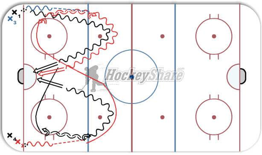 Python warmup - Hockey Drill