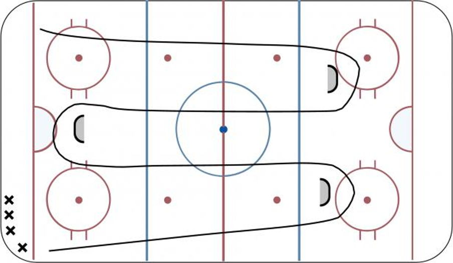 tight turns over speed - Hockey Drill