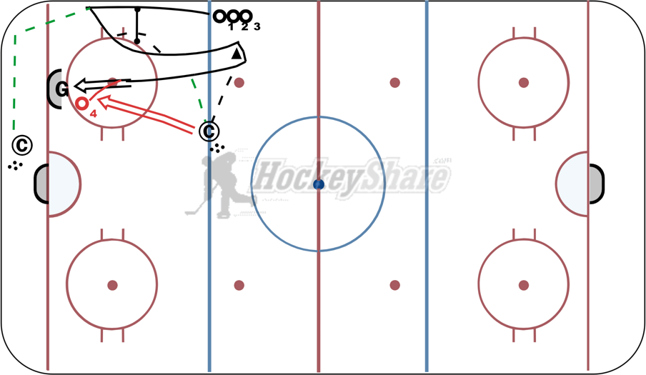 Récupération rondelle et Déviation - Hockey Drill