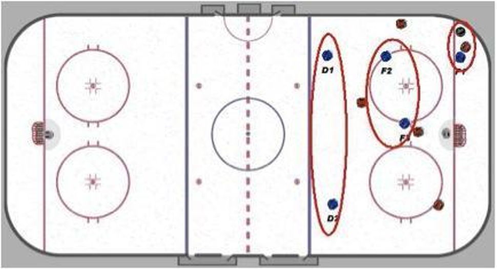 1-2-2 OZ Forecheck - Hockey Drill