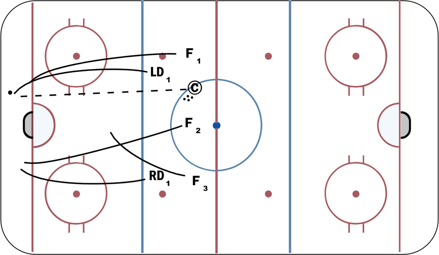 2 On Forechecking Game - Hockey Drill