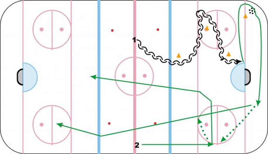 Defense Lateral Movement - Hockey Drill