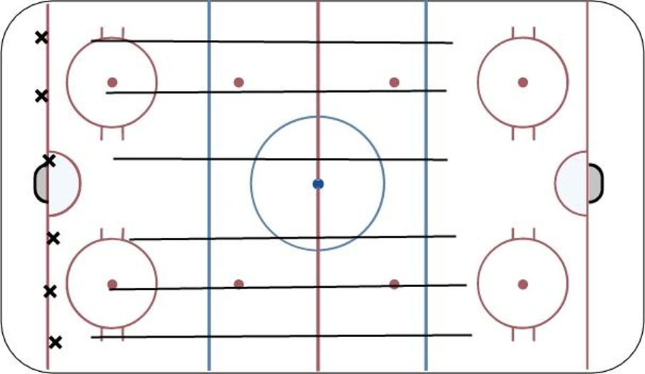 Defense - Skating Line Skating - Hockey Drill