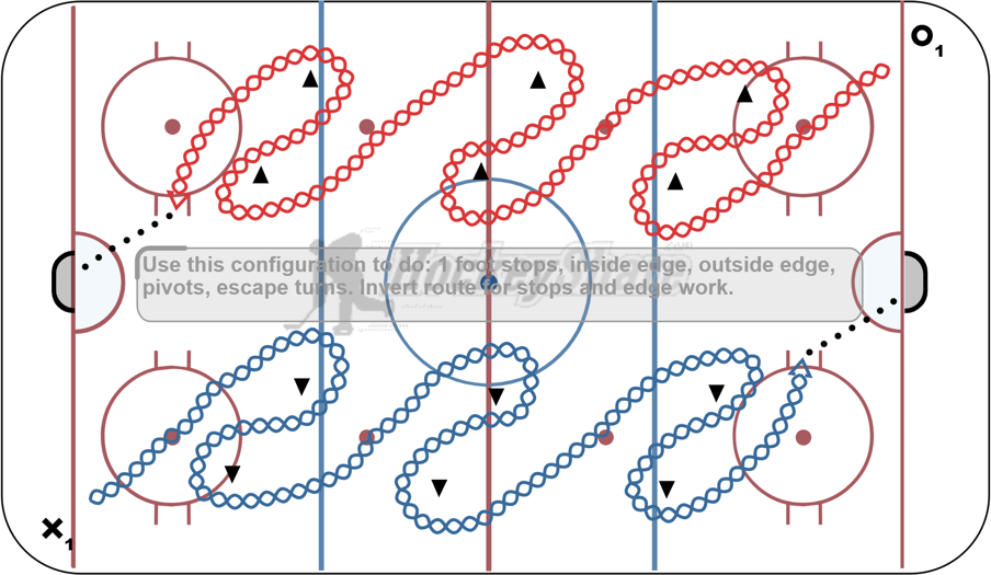 U10/U11 CCMHA Practice Plan - Hockey Drill