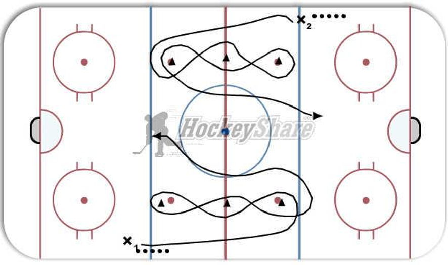 Figure Eight - Hockey Drill