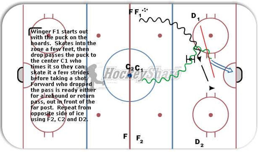 2 on 1 Drop Pass - Hockey Drill