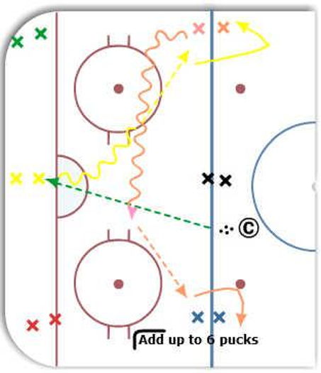 6 Puck Pass Progression - Hockey Drill