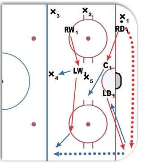 Defensive Zone Coverage: Sagging Zone - Hockey Drill