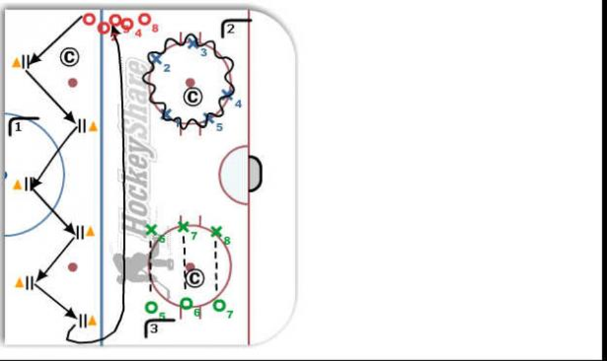 Half Ice Stations - Hockey Drill