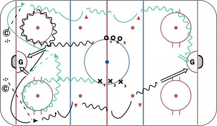 One-Timer #2 - Hockey Drill