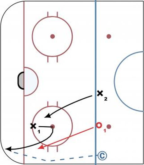 D Read Forecheck, Breakout Pass - Hockey Drill