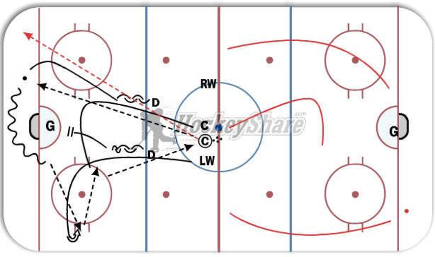 Breakout + Forechecking - Hockey Drill