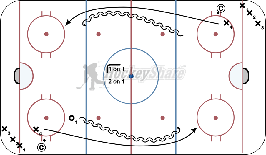 U10/U11 CCMHA Practice Plan - Hockey Drill