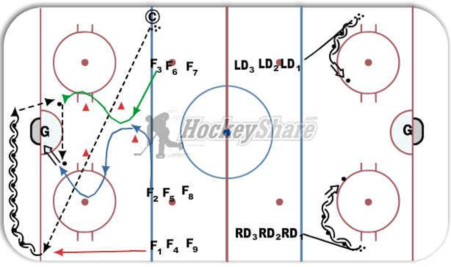 SHOOTING TRIANGLE - Hockey Drill