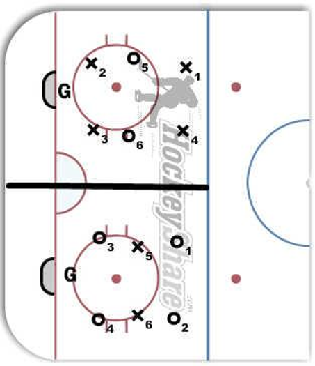4 v 2 Power Play - Hockey Drill