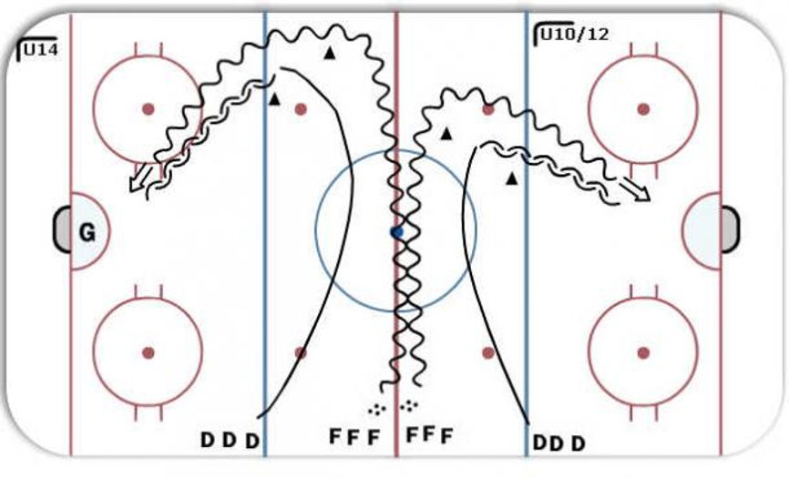 Net drive - Hockey Drill