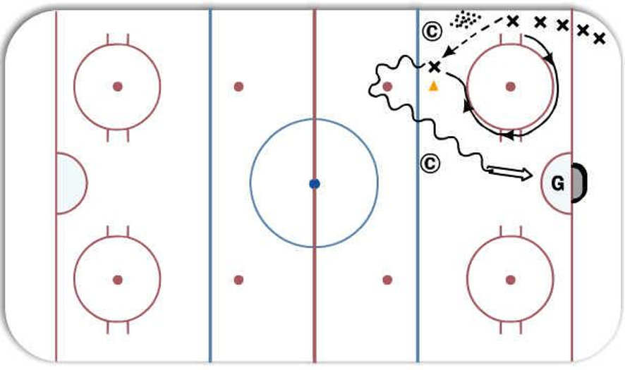 Breakout / Passing / Shooting - Hockey Drill