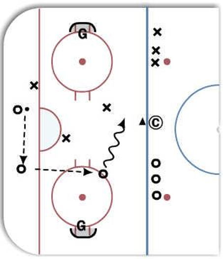 Offside Game - Hockey Drill