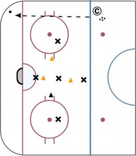 1-3-1 Powerplay - Hockey Drill
