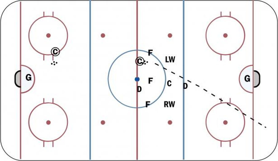 Torpedo - 1-2-2 Forecheck - Hockey Drill