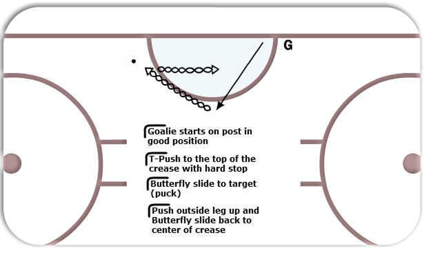 Butterfly Slide Transition - Hockey Drill
