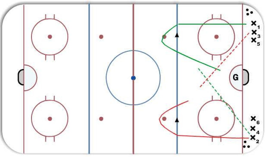 Corner Pass - Hockey Drill